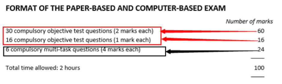 How to Pass ACCA Accountant in Business Exam - Learnsignal