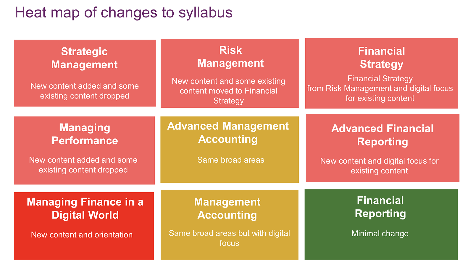 New CIMA Syllabus: Everything You Should Know - Learnsignal
