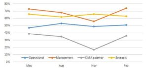 What You Can Learn from CIMA Pass Rates - Learnsignal